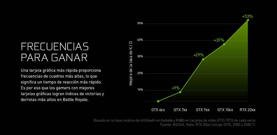 NVIDIA FRAMES WIN GAMES