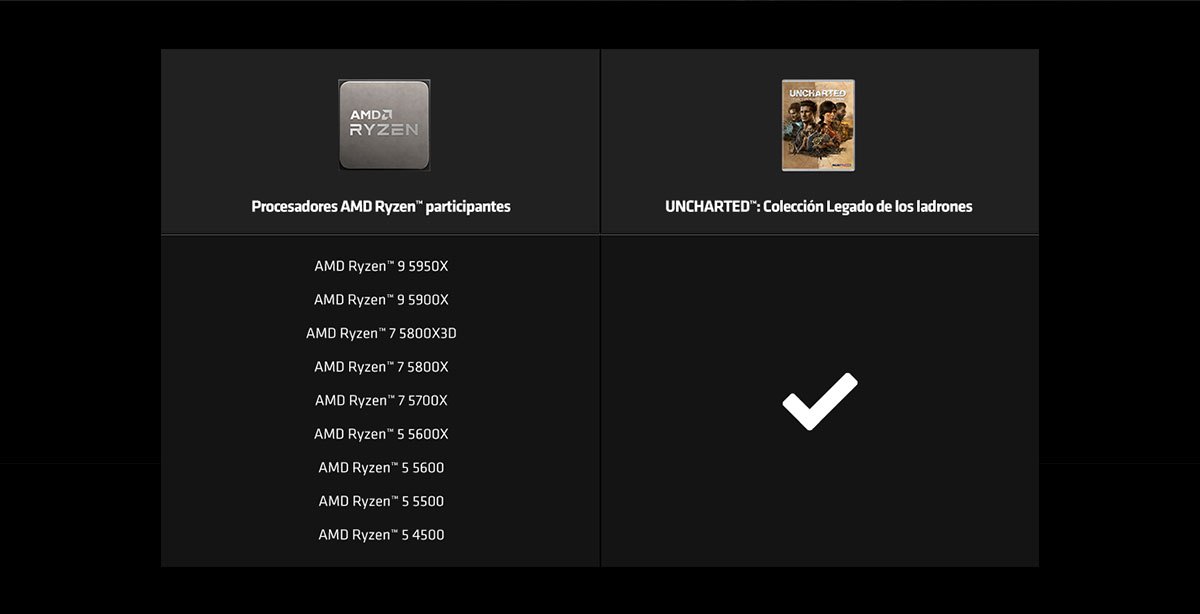 AMD Ryzen™ Serie 5000 Uncharted Bundle | pcel.com